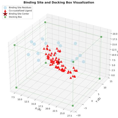 Proteinligand Docking And Screening