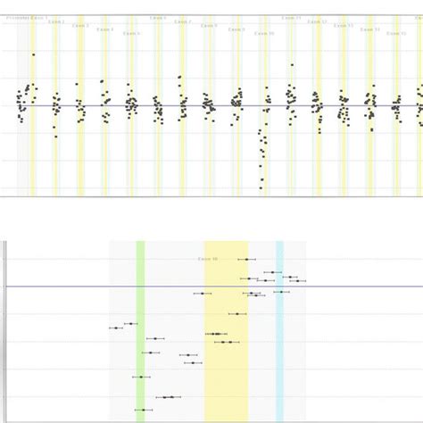 Targeted Microarray Result Demonstrating A Partial Deletion Of Exon 10 Download Scientific