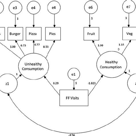 A Possible Continuum Of Downstream Midstream And Upstream Approaches Download Scientific