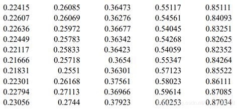 Matlab Lookup Tables模块使用matlab Lookuptable Csdn博客
