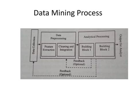 9 Data Warehousing And Miningpptx