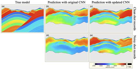 Psdm Velocity Model Building Using A Deep Convolutional Neural Network Canadian Society Of