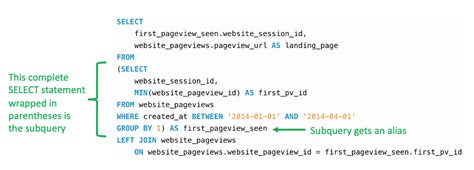 Learn SQL Subqueries Vs Temporary Tables Vs CTEs