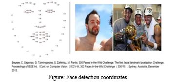 Driver Drowsiness Detection Using Face Recognition