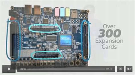 Altera Cyclone V Gx Starter Kit Product Overview Eeweb