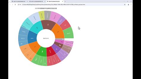 Deepseek动态图表 抖音