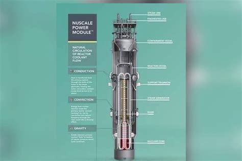Us Company Bids To Set Up Nuclear Reactors In Ph Abs Cbn News