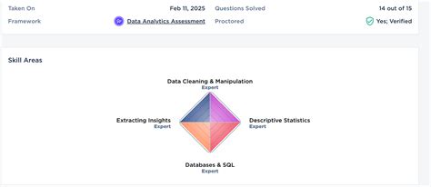 Hackerrank Python Basic Certification Test Question And Answers
