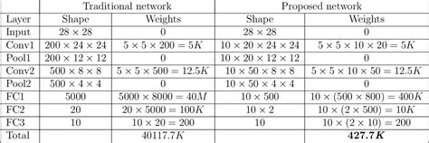 Figure 1 1 From End To End Text Detection Using Deep Learning Semantic Scholar