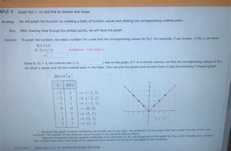 Solved PLE 4 Graph X Ixl And Find Its Domain And Range Chegg Com