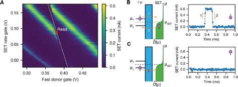 Electron Spin Dependent Tunneling A Set Current As A Function Of Two Download Scientific