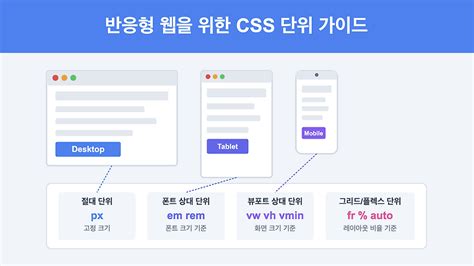 반응형 웹을 위한 Css 단위 가이드 Px Em Rem부터 Dvh까지