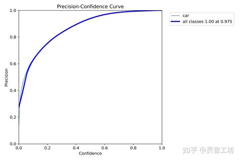基于yolov11的车辆检测系统项目教程（python源码 flask web界面 数据集） 知乎