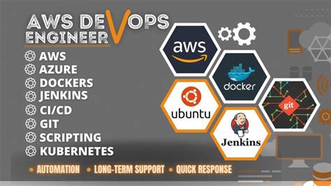Devops Engineer Docker Kubernetes Jenkins Terraform Aws