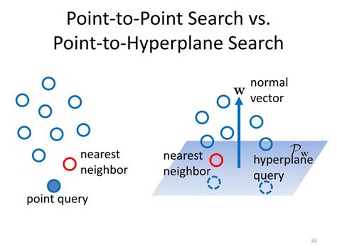 Ppt Recent Advances Of Compact Hashing For Large Scale Visual Search Powerpoint Presentation