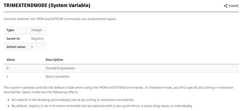 Solved Autocad Trim And Extend Command Autodesk Community