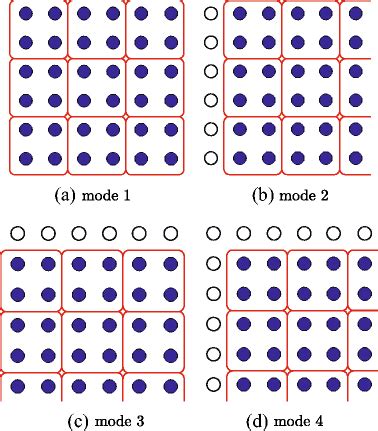 Four Modes And In Each Mode The Pixels Marked By White Circles Are Download Scientific