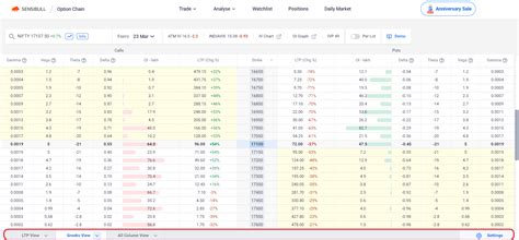 enhanced sensibull option chain sensibull blog