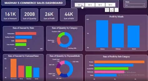 My Project E Commerce Sales Analysis With Power Bi Twinkle Singh Posted On The Topic Linkedin