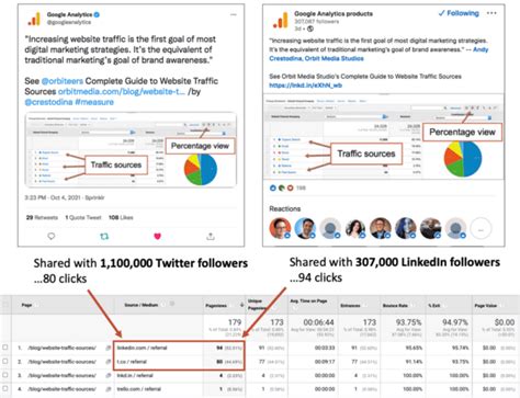 How To Start Your Own Linkedin Newsletter 10 Best Practices Orbit