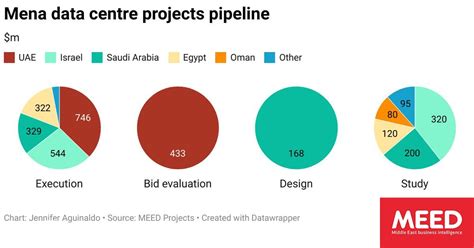 Ayushi Kesharwani Posted On Linkedin