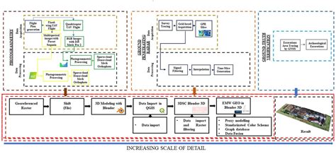 Figure 1 From Multispectral Uav Data And Gpr Survey For Archeological Anomaly Detection