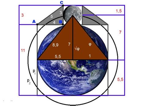 Pythagoras Theorem Nature And Architecture