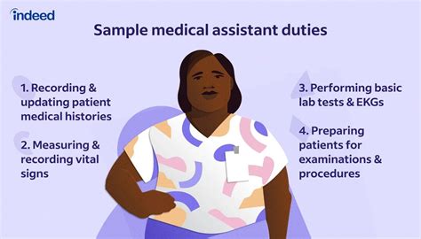 What Does A Medical Assistant Do Key Responsibilities Explained