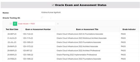 Krishna Agnihotri On Linkedin Oci Oraclecertified Oraclecloudinfrastructure