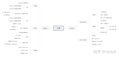朝阳医院销售数据分析(numpyandpandas) 知乎 朝阳医院销售数据分析(numpyandpandas) 知乎