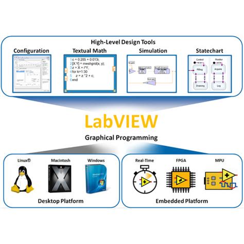 Jual National Instruments Labview 2019 Toolkits Daqmx 2023 Kab Bandung Roro Design