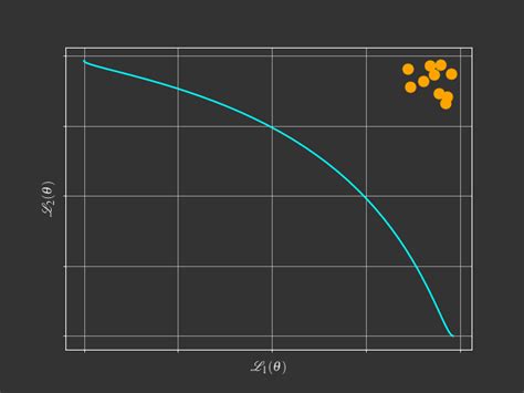 Multi Objective Optimization For Multi Task Learning