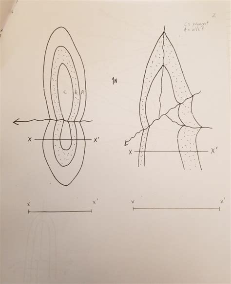 Solved The Maps Are Structural Geology Maps And The Lines Chegg Com