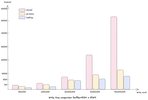 golang实现非常好用的第三方库（一） 腾讯云开发者社区 腾讯云
