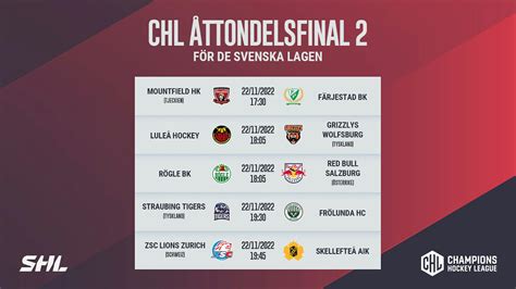 Vilka Shl Klubbar Går Vidare Till Chl Kvartsfinal