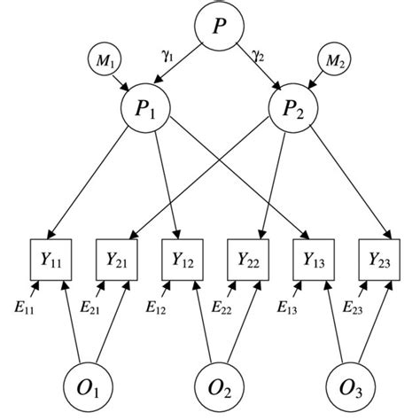A Latent State Trait Model For Two Test Halves And Three Occasions Of