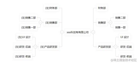 我开源了一个基于vue的组织架构树组件 掘金
