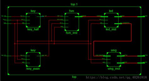 FPGA verilog HDL 基于有限状态机设计自动贩卖机及综合 灰信网软件开发博客聚合