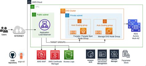 Components Binbash Leverage™