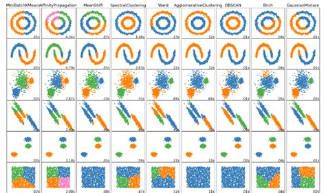 Which Algorithm Is Better For Classification And Clustering Among Svm