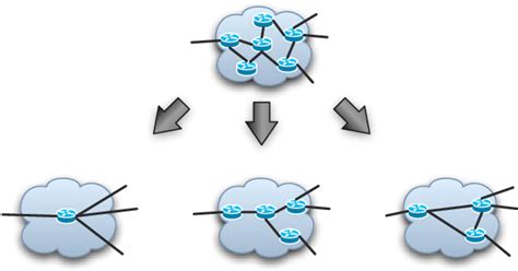 Figure 1 From On The Impact Of Network Topology Aggregation In Multi Domain Lightpath