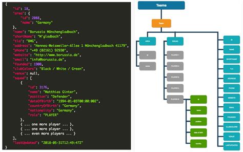 Nested Hashes In Ruby Hashes Containing Subsets Of Data Can By Irfan Suleman Medium