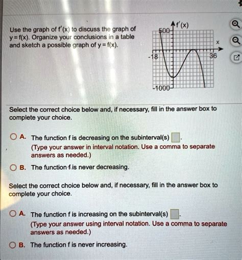 Solved Use The Graph Of F X To Discuss The Graph Of Y Flx