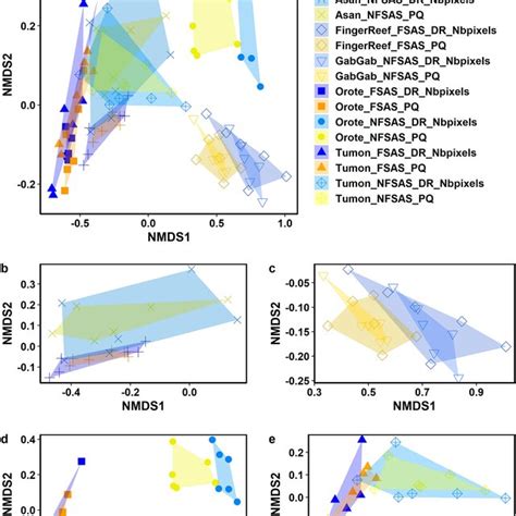 Nmds Plots Of Cover Data Of Broad Benthic Categories With Hulls