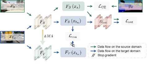 Figure 2 From Multi Target Unsupervised Domain Adaptation For Semantic
