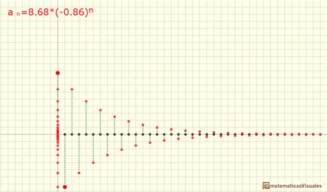 Geometric Sequence Arithmetic And Geometric Sequences Guided Notes Geometric Sequence Arithmetic And Geometric Sequences Guided Notes