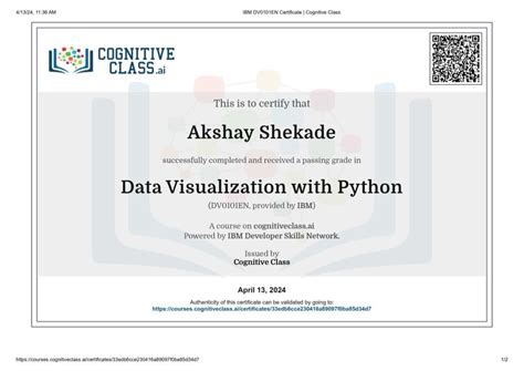 Completed Data Visualization With Python Course Akshay Shekade Posted On The Topic Linkedin
