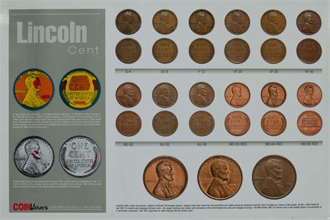 Coin Values Grading Condition Poster Lincoln Cent David Pollack Vintage Posters