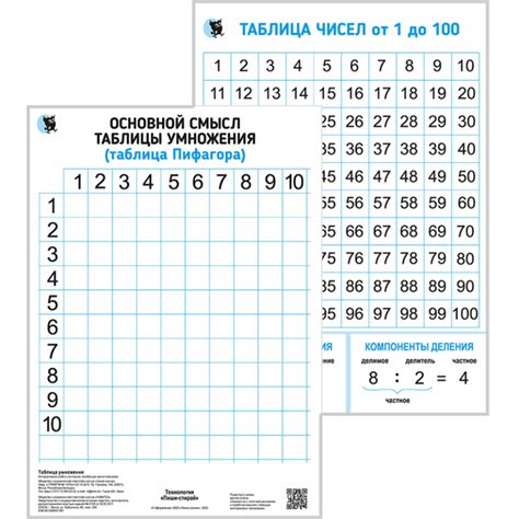 Таблица умножения Плакат Издательство Новое знание
