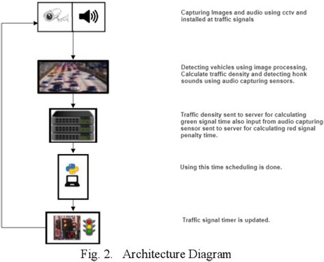 Figure 2 From Smart Traffic Lights Semantic Scholar